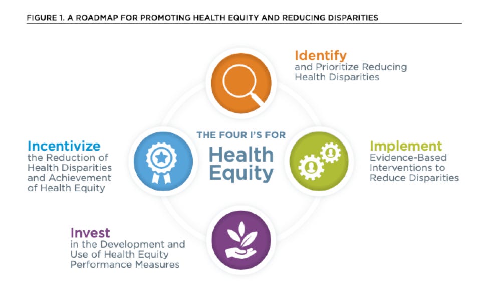 Measuring Health Equity - by Kevin Wang
