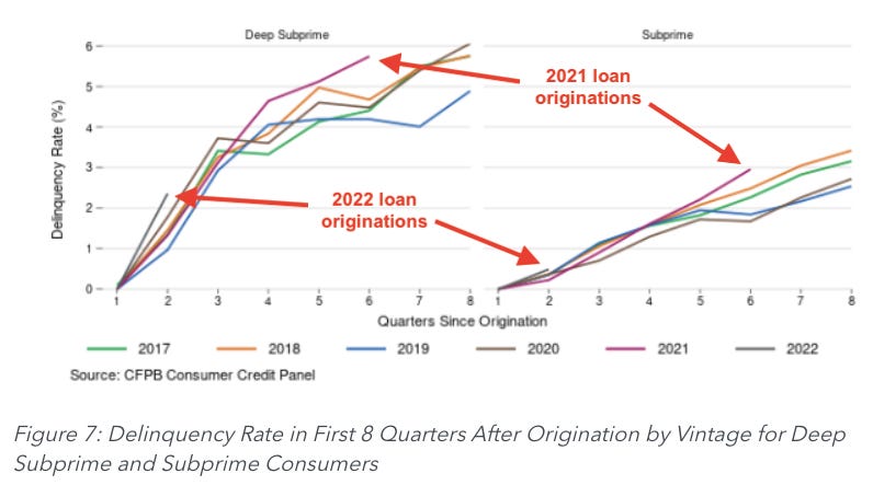 What rising auto loan delinquencies tell us about the economy ⚠️