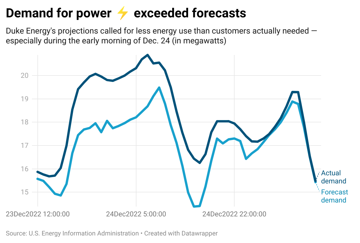 Inside Duke Energy's Christmas Eve blackouts