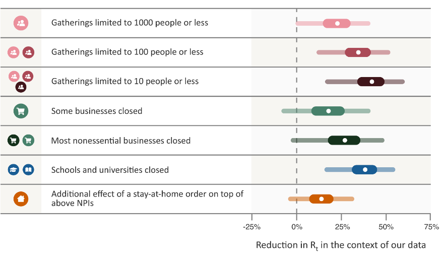 Lockdown Effectiveness: Much More Than You Wanted To Know