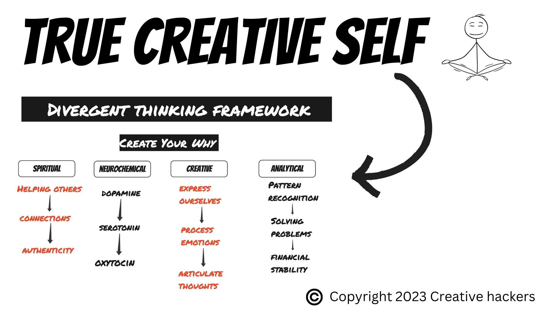 🤩 The Art Of Becoming Our True Creative Selves 🧠
