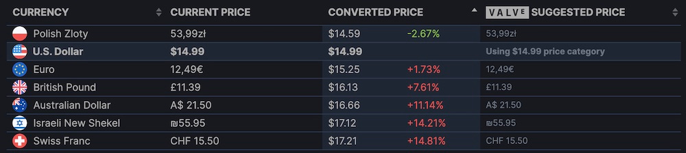 Should we take Roblox seriously as a game discovery platform?
