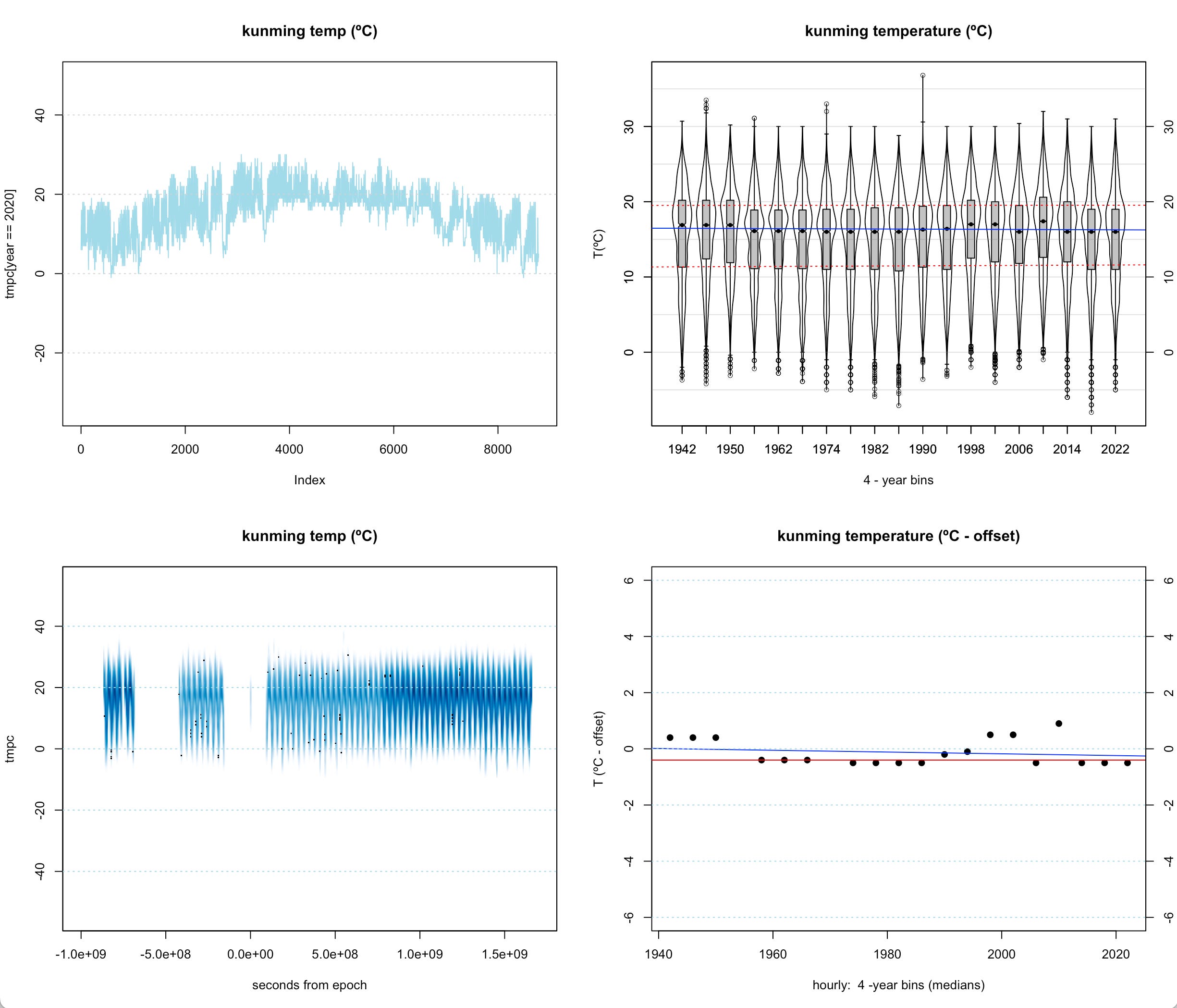 Hot or Not? - by creon levit - Mutual Information