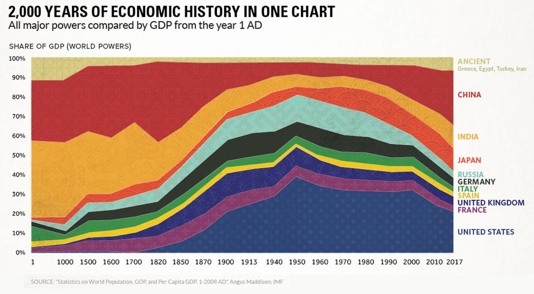 The Future of the European Union - by Tomas Pueyo