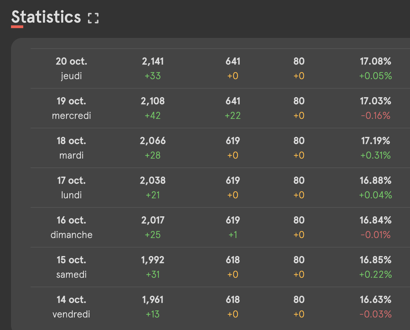 Retour sur la faille Instagram - Marion Carneiro