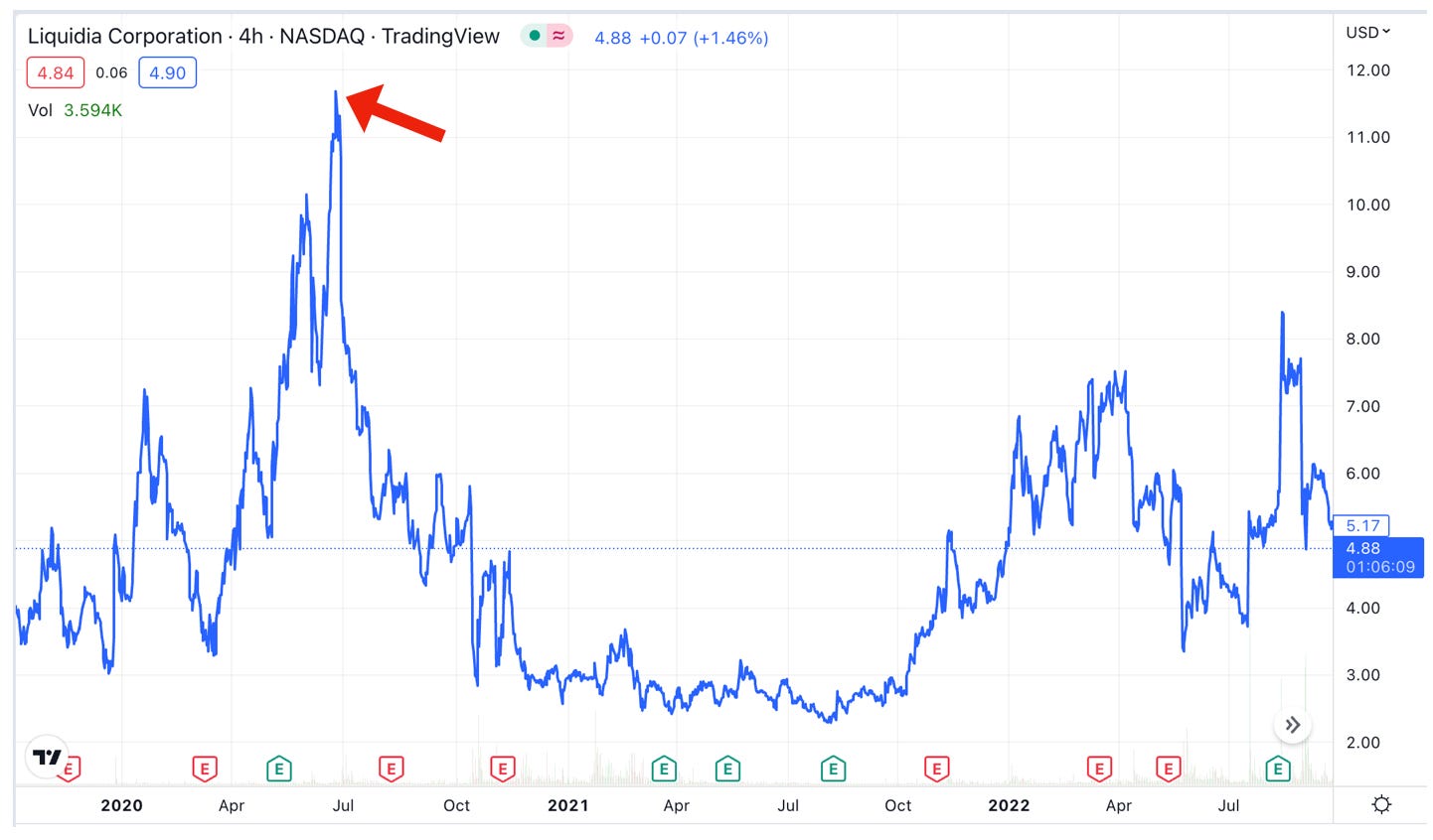 Waiting with Bated Breath for Liquidia Corp.