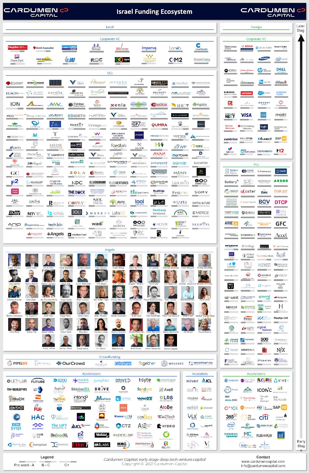 Venture Capital in Israel - by Eli Levi