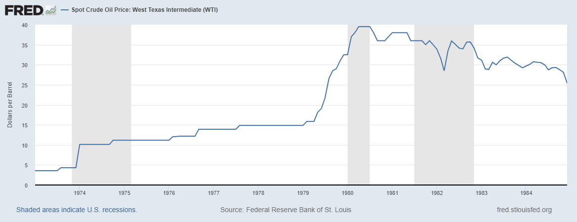 Inflation in the 1970s vs Now