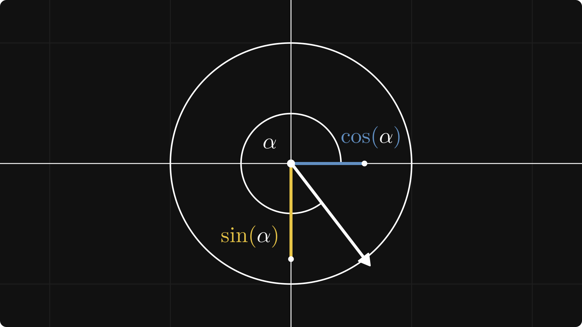 The history Of Trigonometric Functions By Tivadar Danka the-history-of-trigonometric-functions-by-tivadar-danka