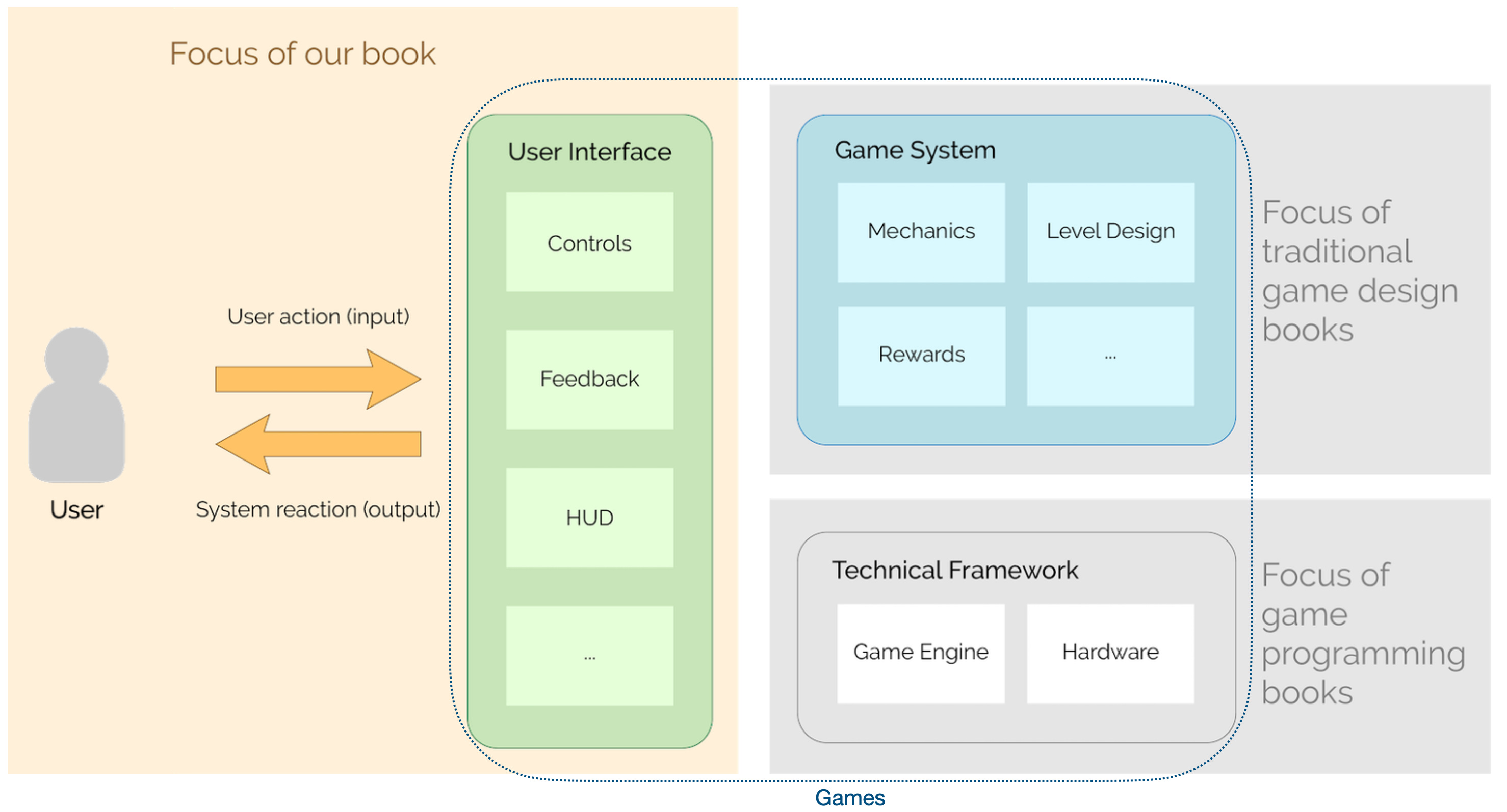 Why we wrote "The Game Designer’s Playbook"