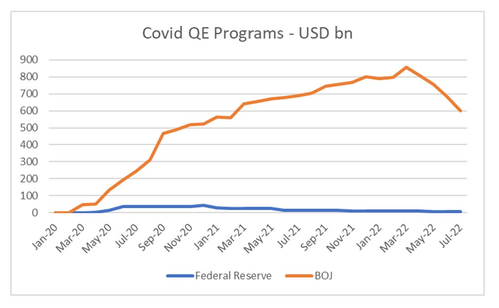 WHAT'S GOING ON AT THE BOJ? - by Russell Clark