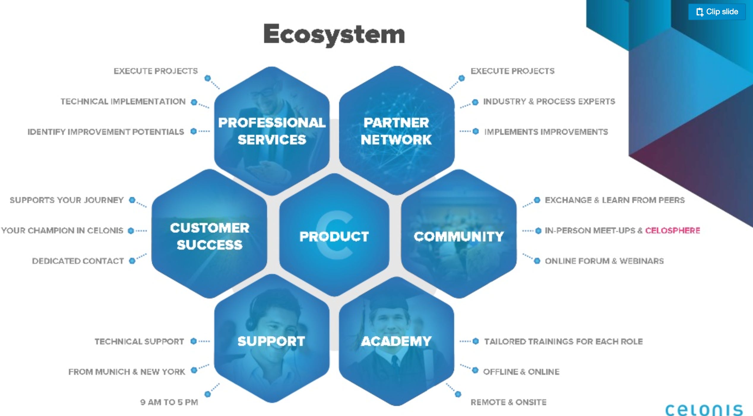 Hi Celonis, how to build a global tech giant from Germany?