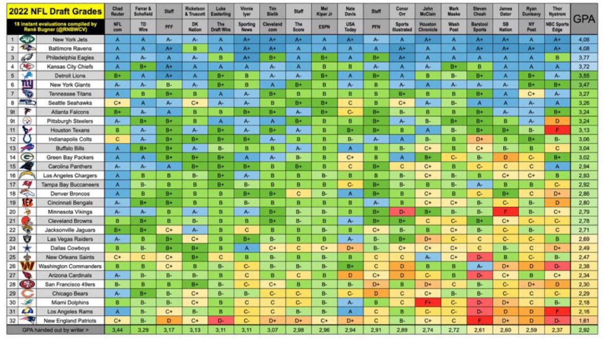 Depth Chart Breakdown - by David Wyatt-Hupton