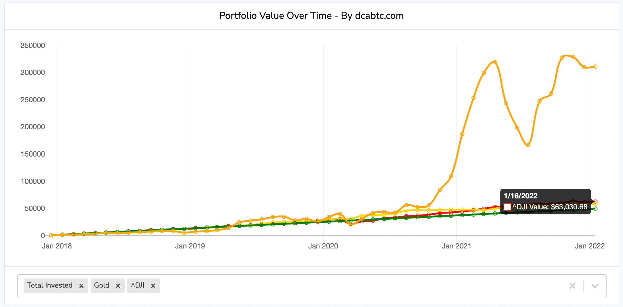 Can I beat Bitcoin? - Kristaps Mors