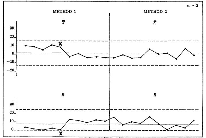 The Science of Production - by Brian Potter