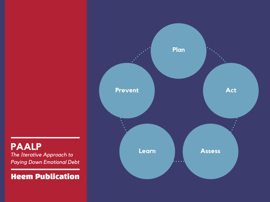 How to Pay Down Emotional Debt - by Andrew Yang