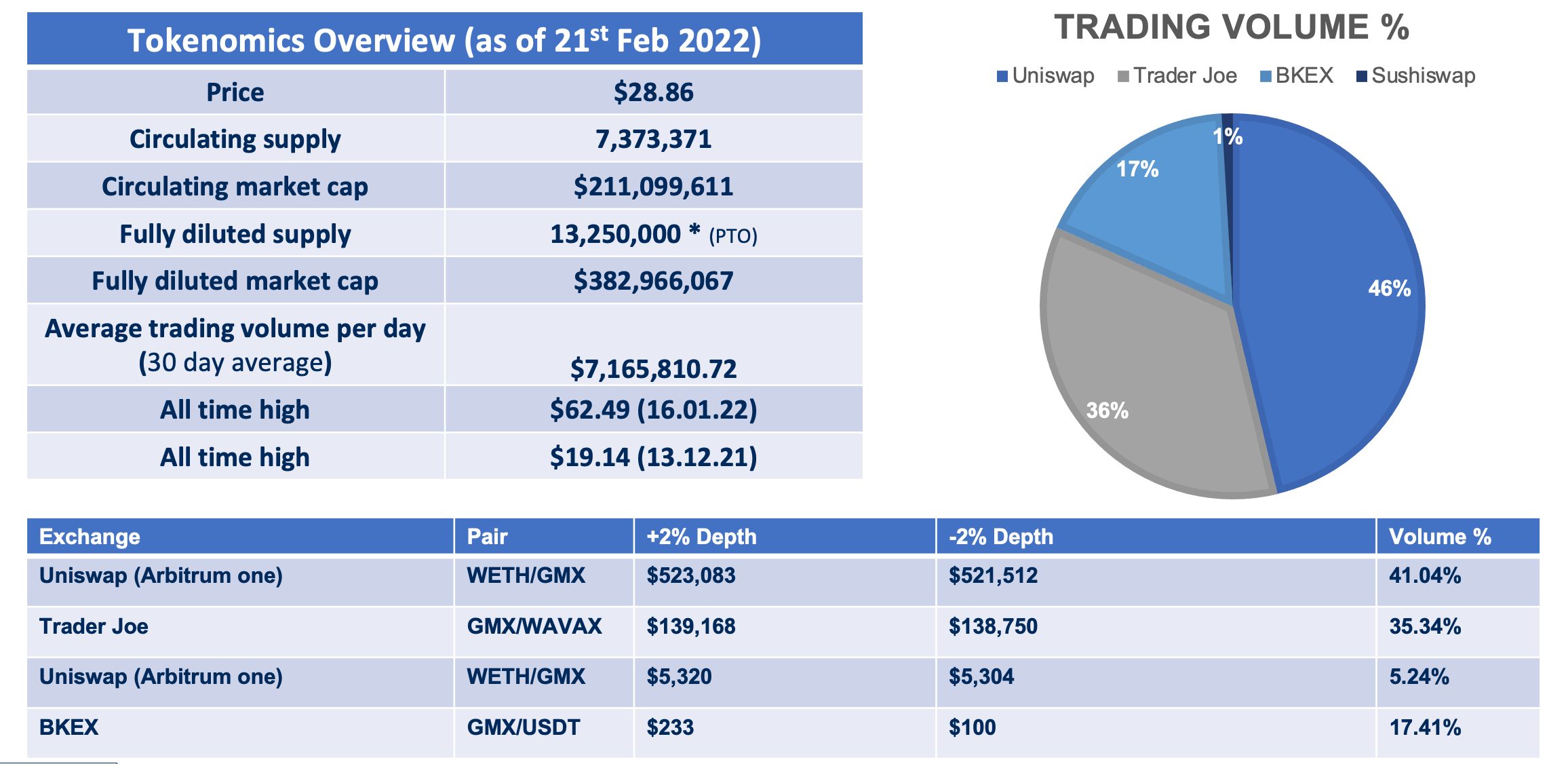 GMX - Riley's Substack
