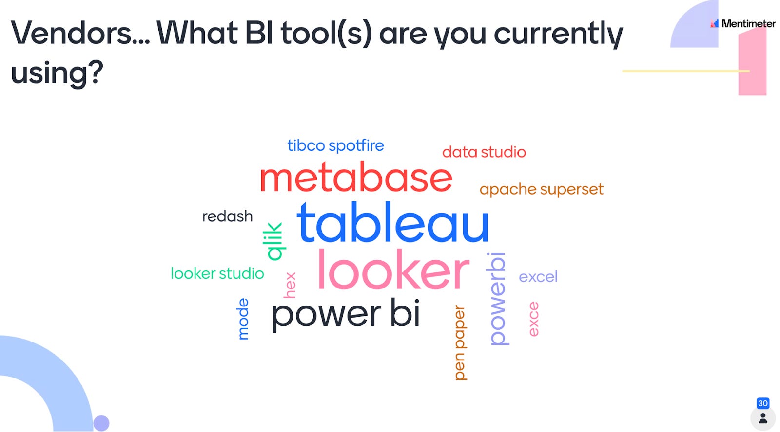 How Mentimeter’s data team chose their BI tool