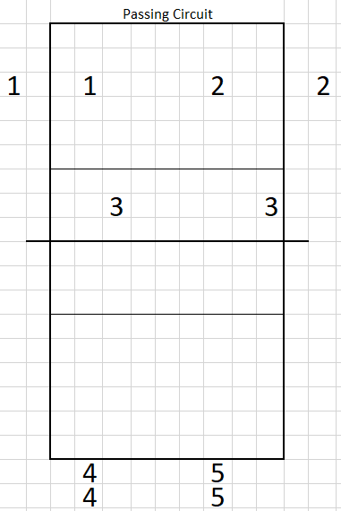 Circuit setter iom - punchpase