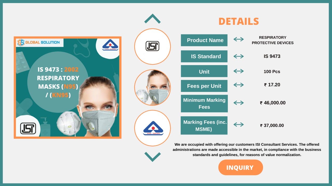 ISI Certification for Masks - Global Solution