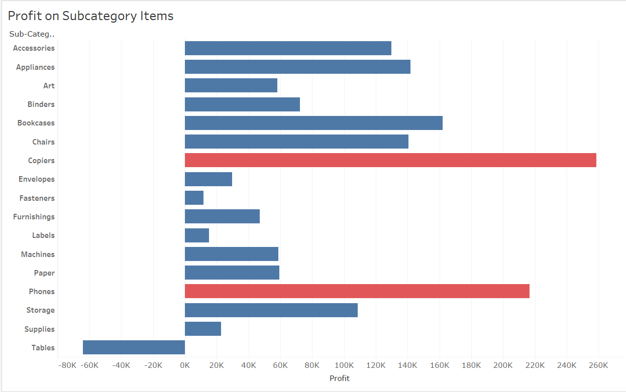 A Friendly Guide to Data Storytelling - Part 1