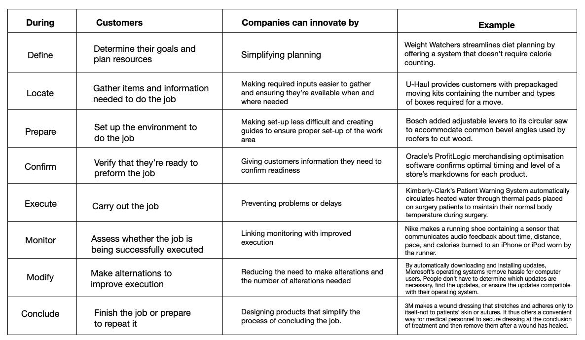 Power of the JTBD Framework - Product Mindset's Newsletter