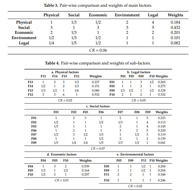 Does Georgism Work, Part 3: Can Unimproved Land Value be Accurately ...