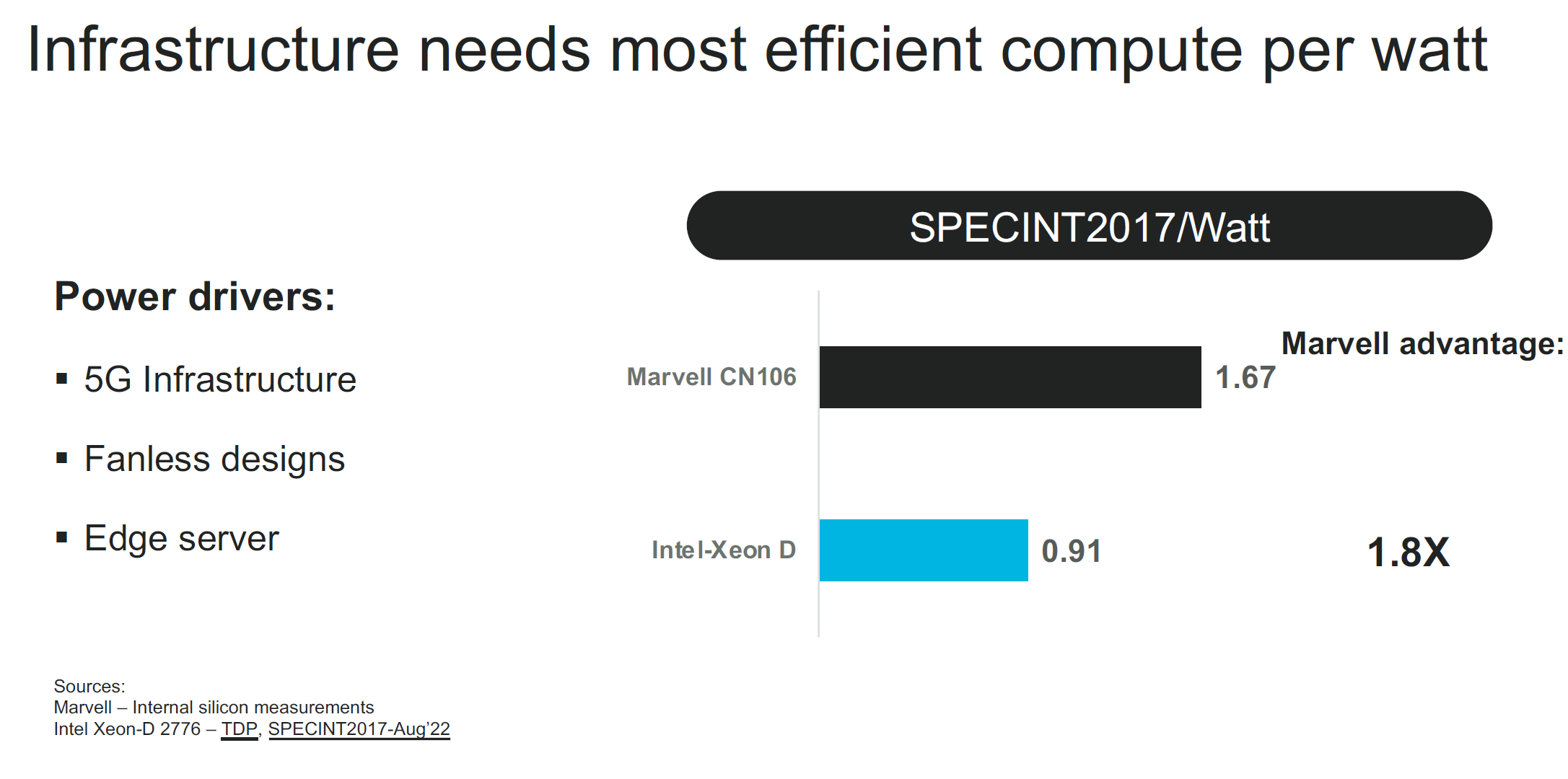 Marvell Industry Analyst Day - by Doug O'Laughlin