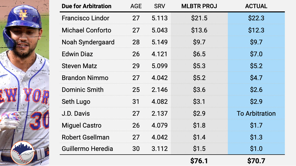 The Metropolitan: Mets Payroll Primer