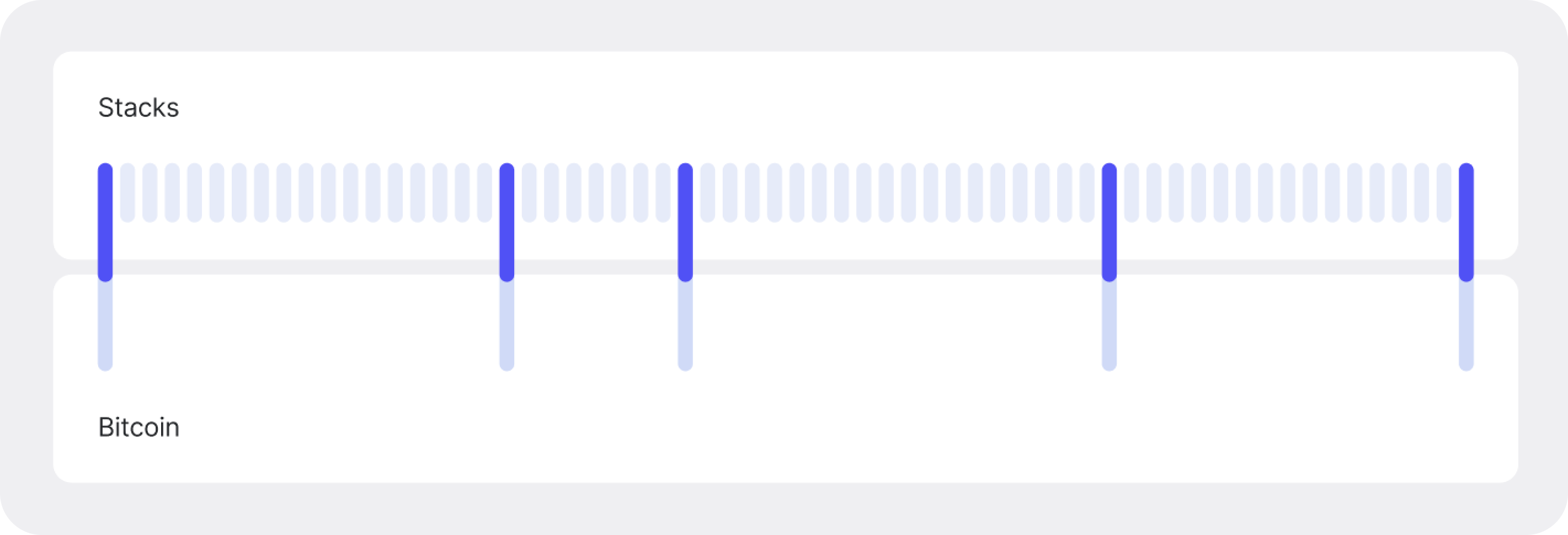Bitcoin DeFi: Stacks Explained - by Dan Held