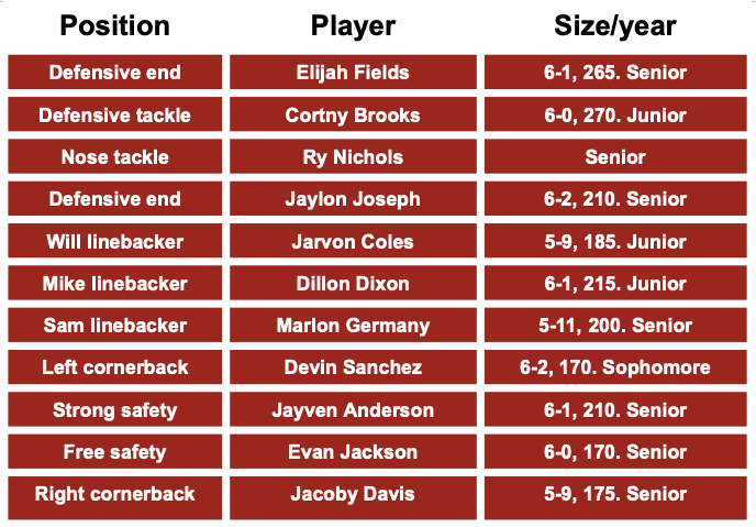 North Shore goes for IV - by Ian Boyd - America's War Game