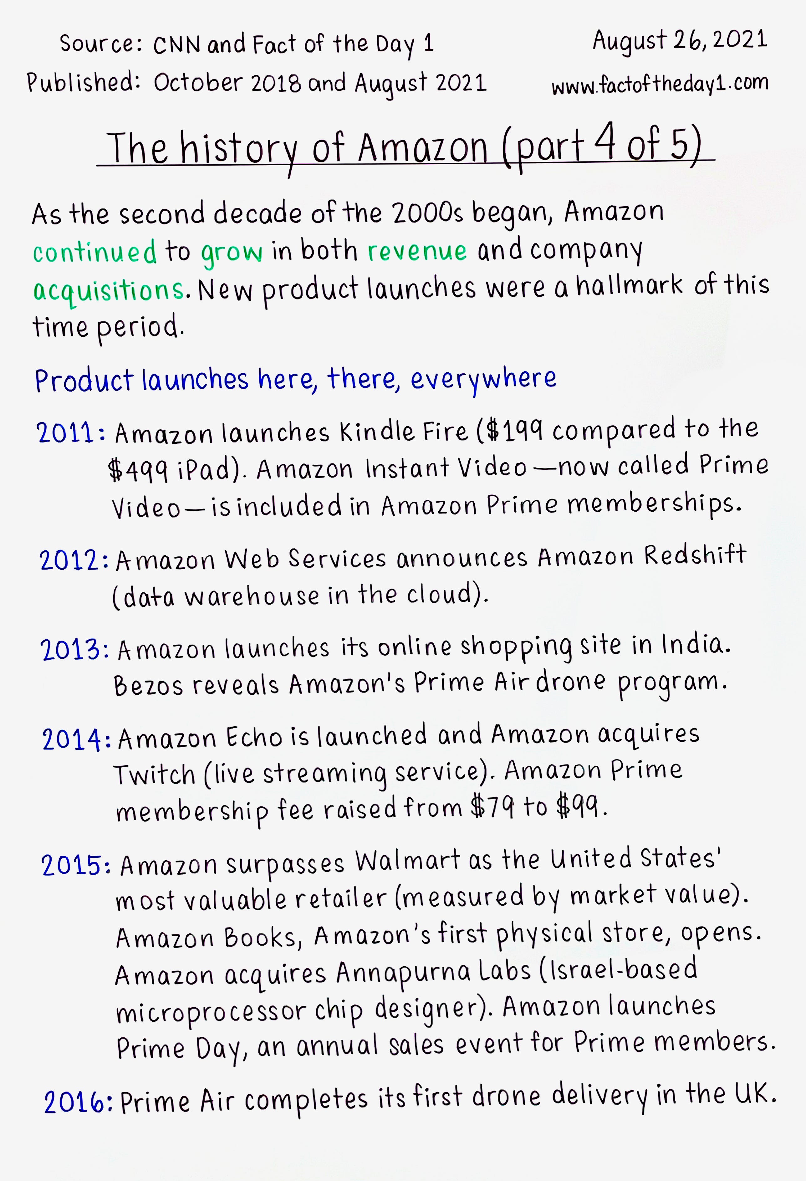 August 26: The history of Amazon (part 4 of 5)