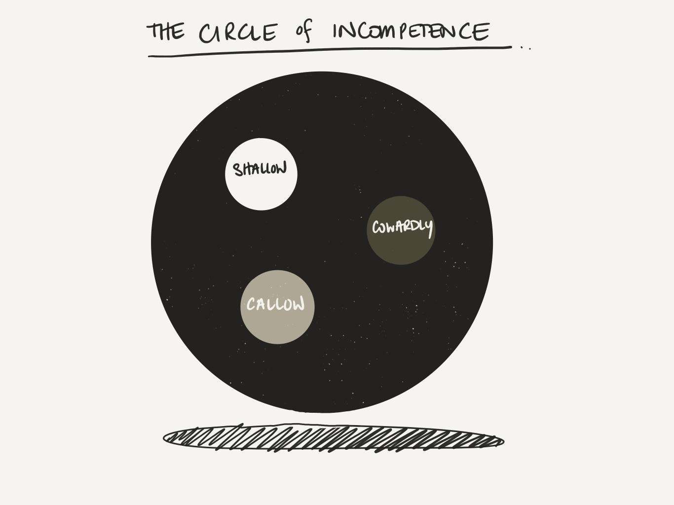 Four characteristics of bad research - by Matt Kurowski