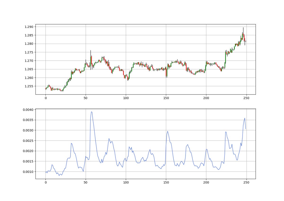 The Supertrend Rsi Confirmation Strategy In Python