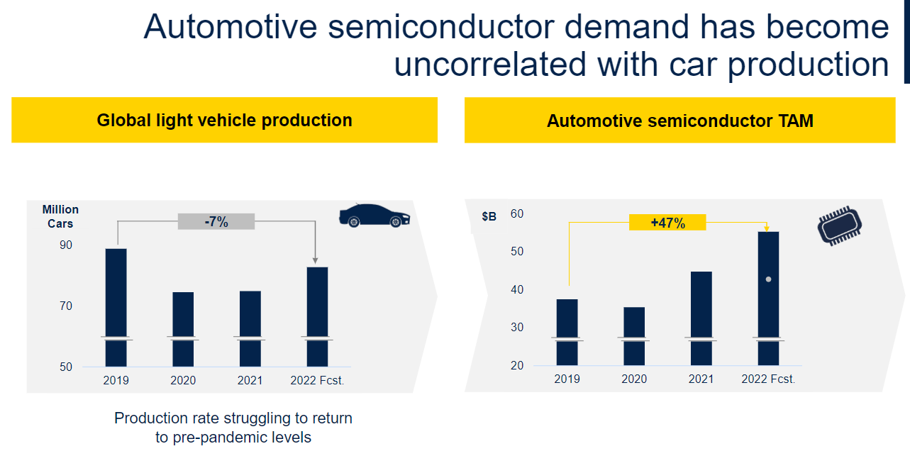 Nvidia's Crypto Issues, Cisco's Supply Chain issues