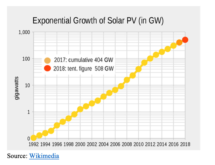 Long live the Sun - by Claire Berlinski
