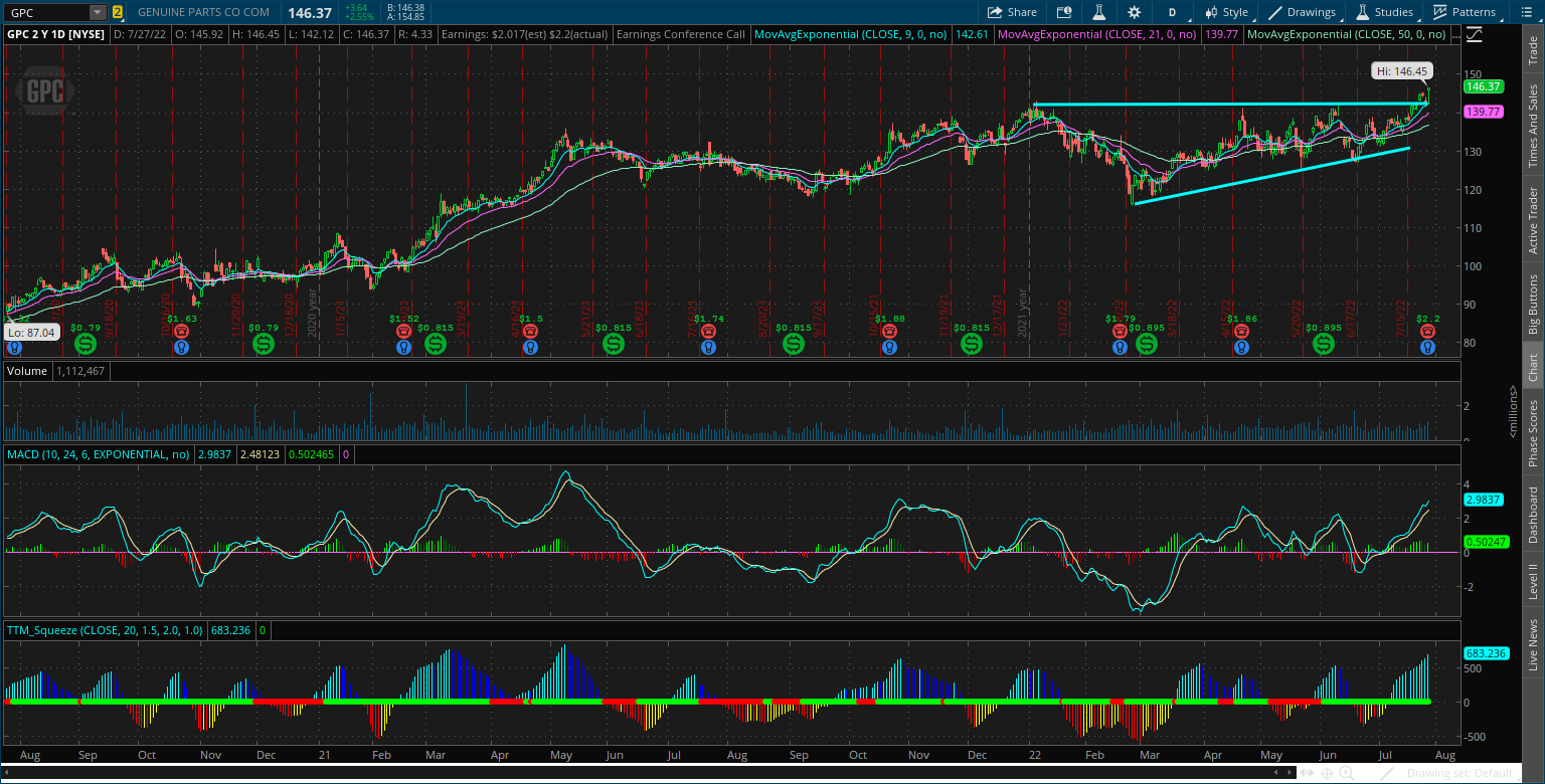 Mosaic Chart Alerts - by Mosaic Asset Company