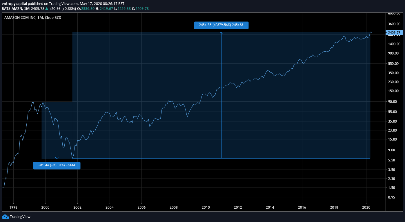 Supertanker Trends - by George Cotsikis - Entropy Capital