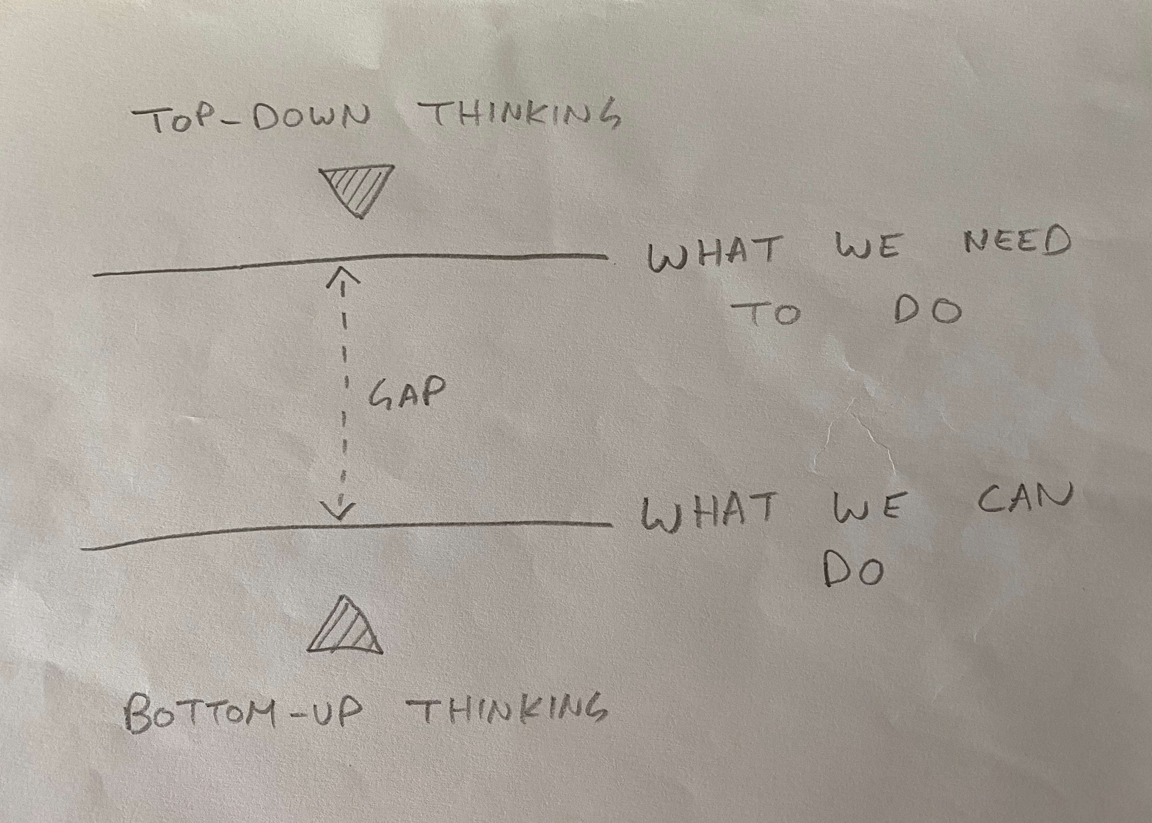 When To Use Top-Down vs Bottom-Up Decision-Making