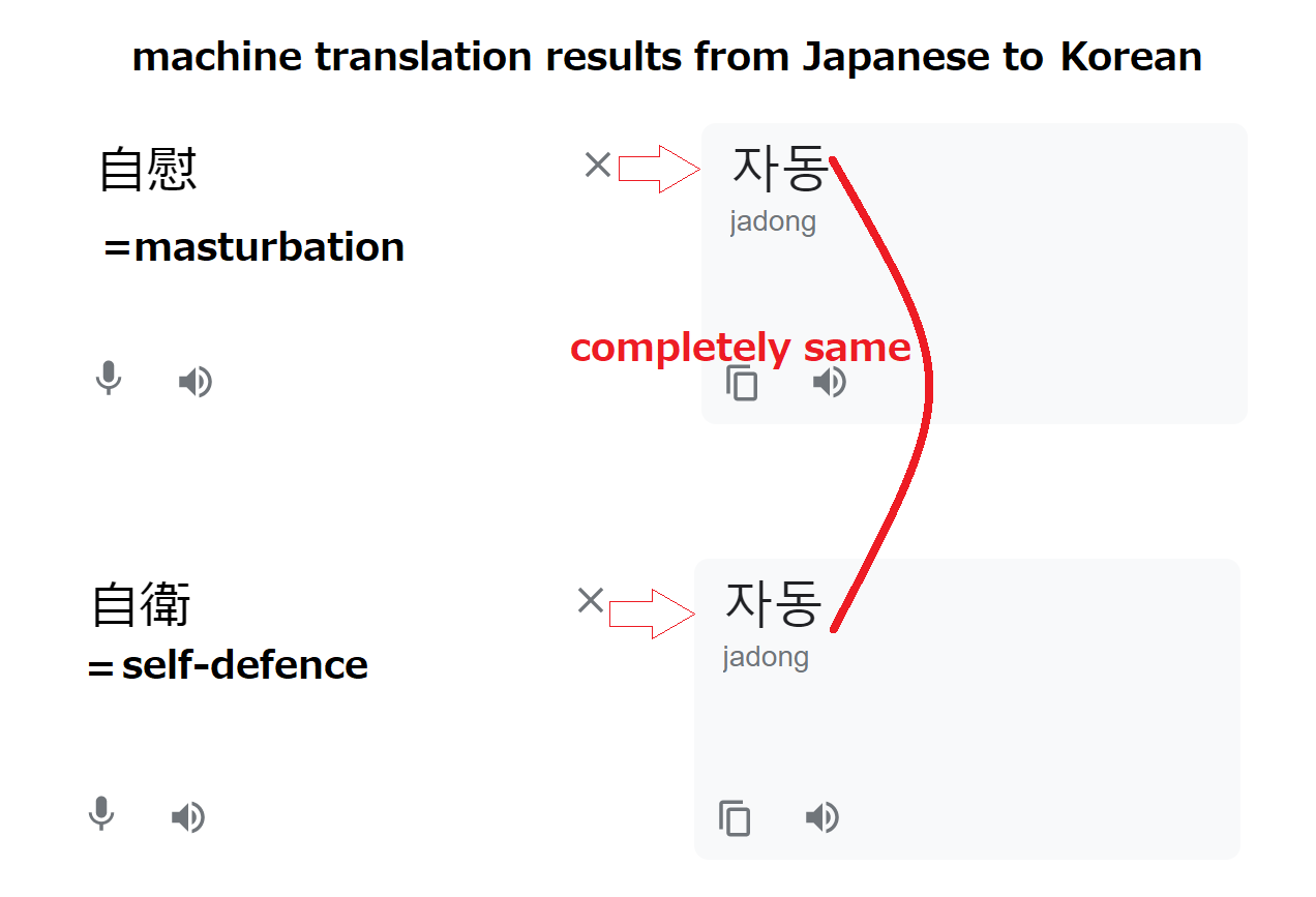 homonym in Hangul - by Japanese male