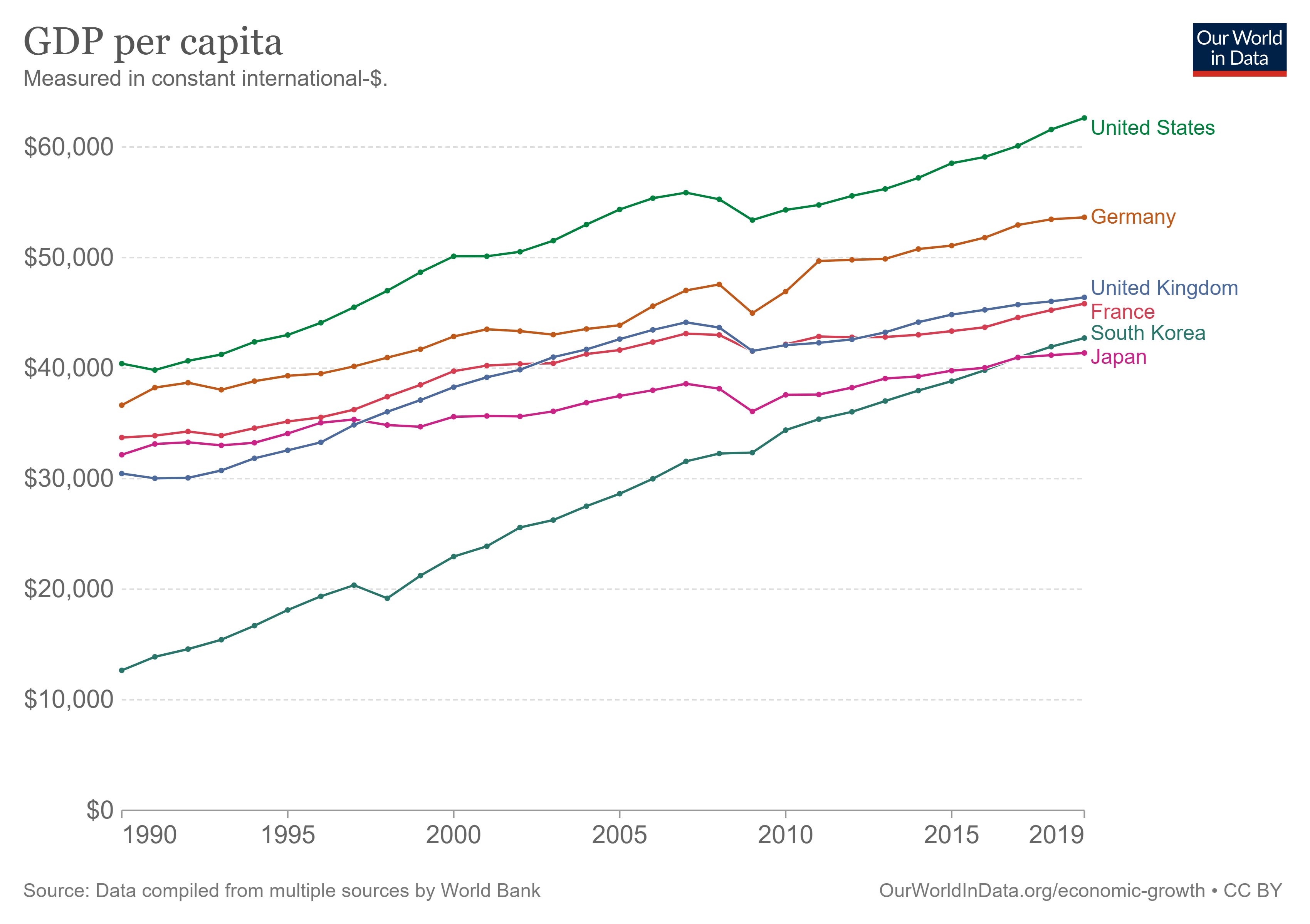 Ideas to boost Japanese growth (Part 1) - by Noah Smith