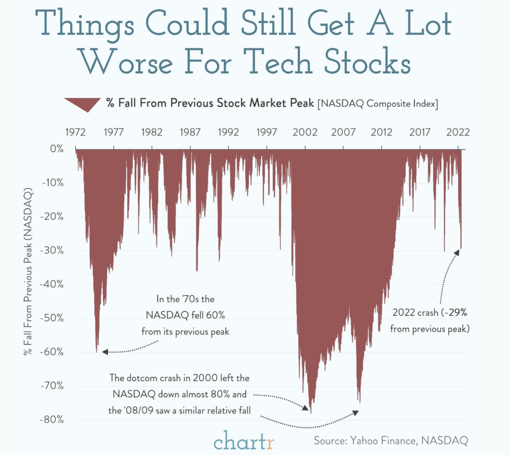 Weekly S&P 500 ChartStorm: Equal Weighted Strength; Sentiment Vs. Stock ...