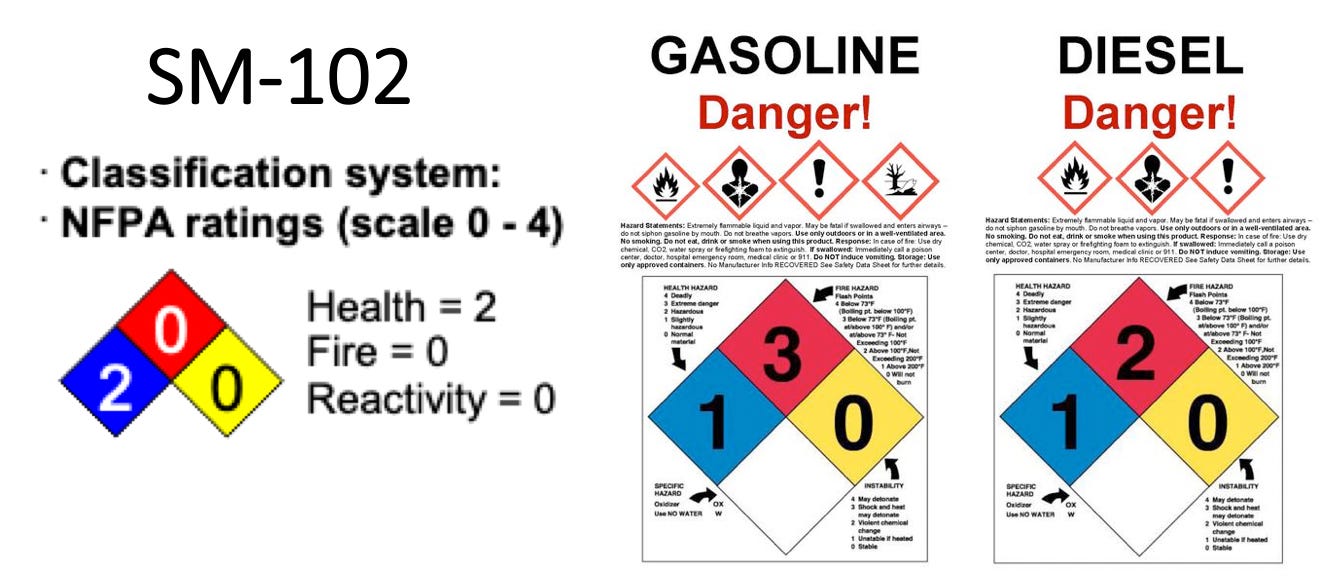 What is SM-102? - by Jessica Rose - Unacceptable Jessica