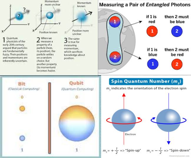Quantum Phenomena and Communication - by Carter Tromp