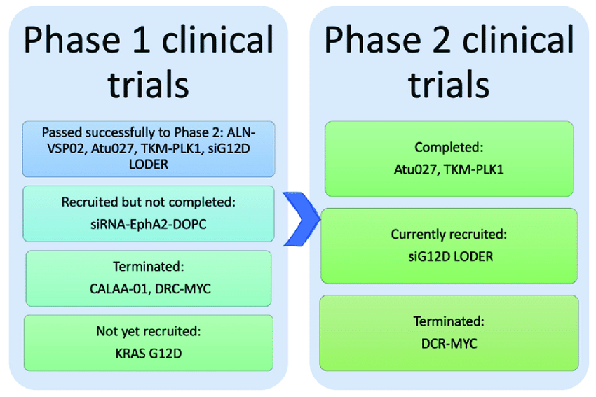 Allocation Bias - Data Science & Medical Industry
