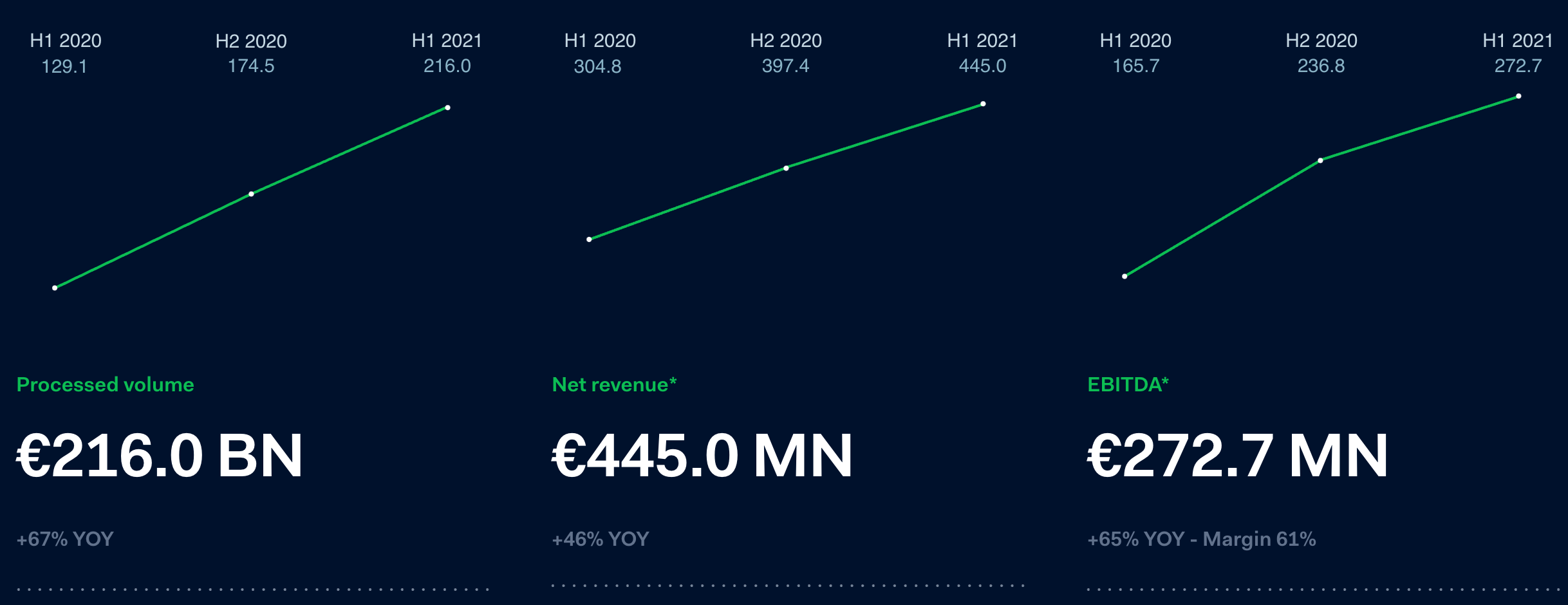 Adyen: Unified commerce x enterprise businesses