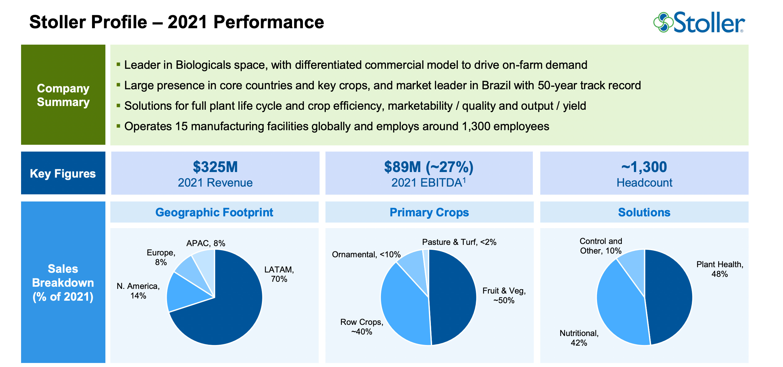 Upstream Ag Insights - December 11th 2022 - by Shane Thomas