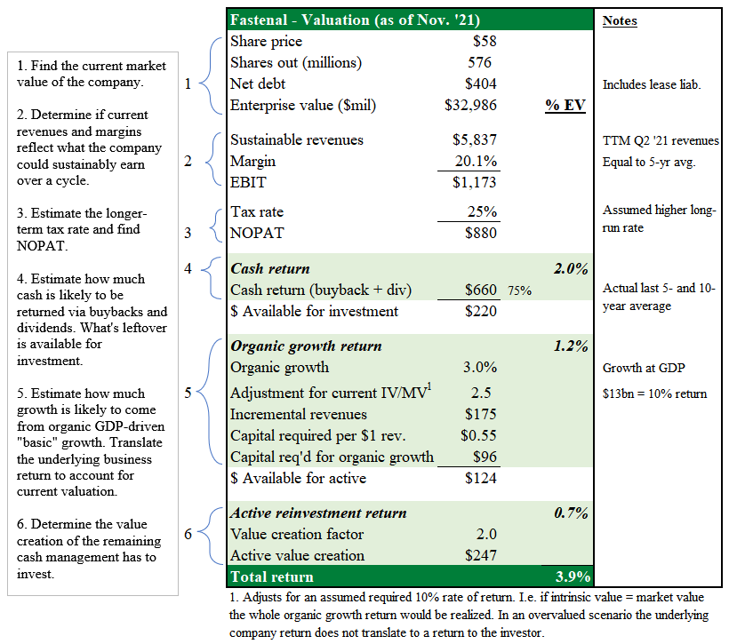 34-the-bruce-greenwald-methodology-for-valuing-growth-companies