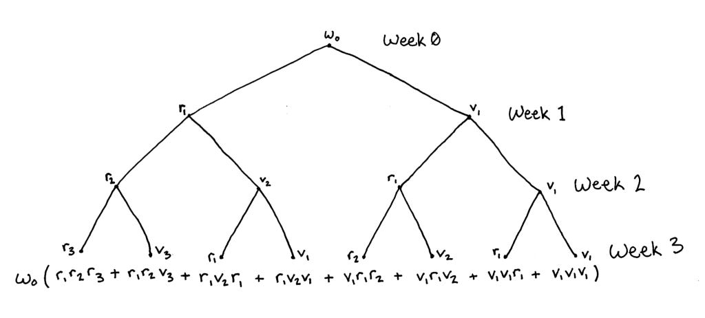 Retention Is King - Jamie’s Newsletter