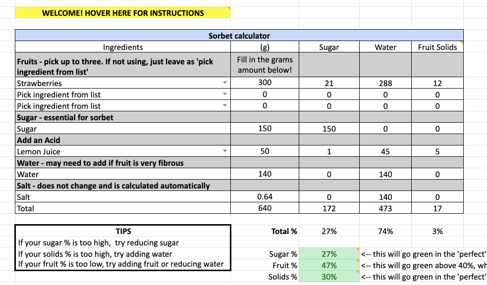 Kitchen Project #74: All about Sorbet - by Nicola Lamb
